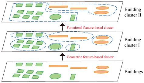 Multiscale Urban Functional Zone Recognition Based On Landmark Semantic Constraints