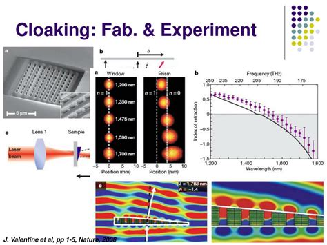 Ppt Negative Index Refraction And Fabrication Application Powerpoint Presentation Id 3366356