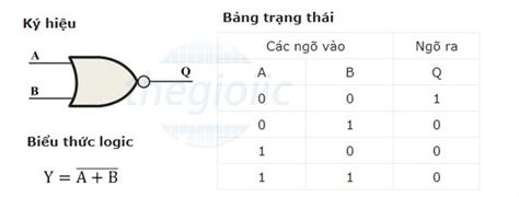 Tìm Hiểu Chi Tiết Về Các Cổng Logic Trong Ic Số