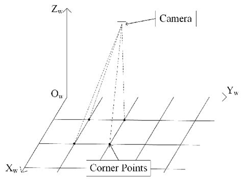 Monocular Camera Localization Diagram Download Scientific Diagram