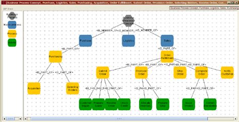 Process Decomposition Diagram Example 9 Visual Requirements