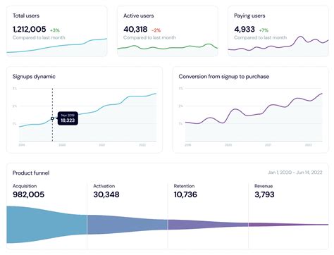 A Guide To Becoming A Data Driven Organization Blog