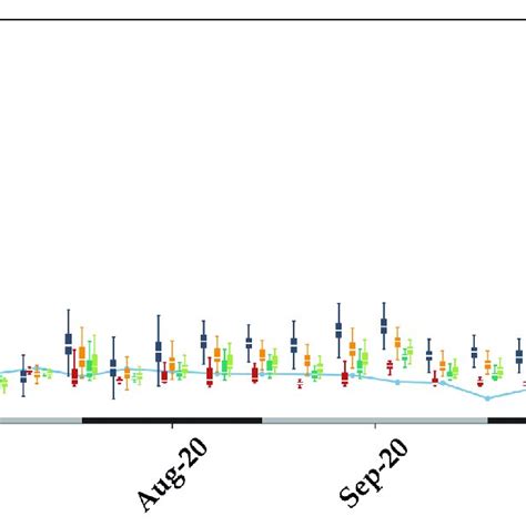 Global Ecosystem Dynamics Investigation Gedi Acquisition Dates