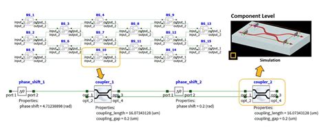 Quantum Computing With Ansys Qinterconnect Solver Ansys Optics Posted On The Topic Linkedin