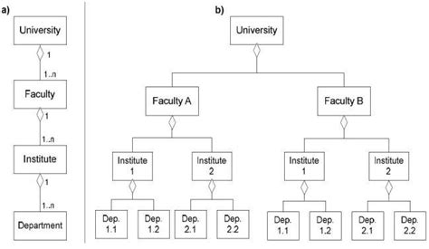 Fractals Hierarchy In A Typical University Stecjuka Et Al Antonini