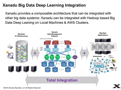 Xanadu Based Big Data Cbir Systemautomated Diseases Classification
