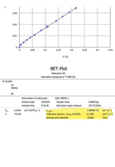 Difference In Porosity And Pore Volume Researchgate