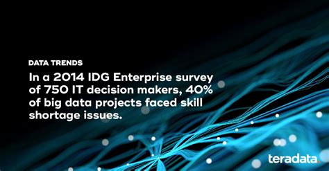 Abhinav Verma On Linkedin Building A Team For Big Data Success Teradata