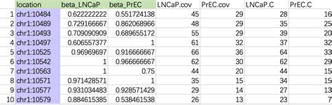 Biomedical Data Analysis Platform
