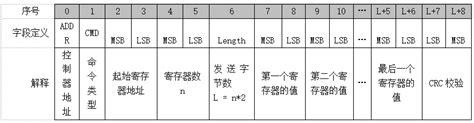Modbus Rtu协议 调试工具 Java工具类一文全解java Modbus Rtu Csdn博客