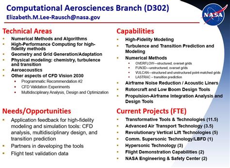 john chawner on linkedin cfd fluiddynamics aerospaceengineering