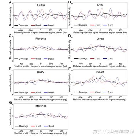 cfdna组织溯源——ocf（定向感知cfdna片段化）分析 知乎