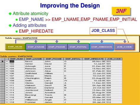 Ppt Chapter 5 Normalization Of Database Tables Powerpoint Presentation Id 4525887