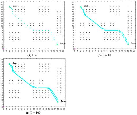 research on path planning algorithm integrating optimization a star