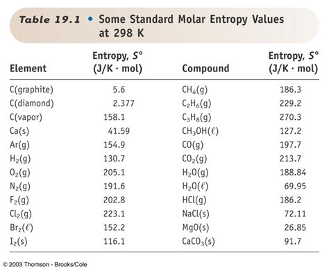 Thermodynamic Tables Entropy Elcho Table