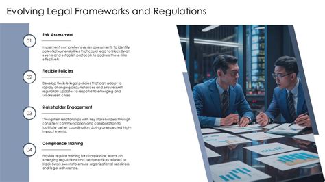Evolving Legal Frameworks And Regulations Black Swan Event Ppt Sample