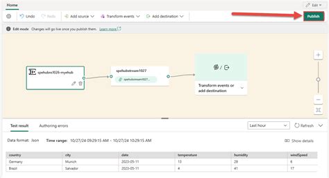 Add Azure Event Hubs Source To An Eventstream Microsoft Fabric