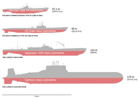 Typhoon Class Submarine Red October