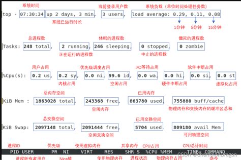 Linux查看进程的一些方法linux 查看指定进程 Csdn博客