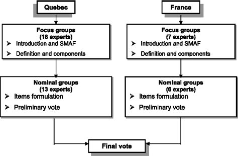 Figure 1 From Functional Autonomy Measurement System Development Of A