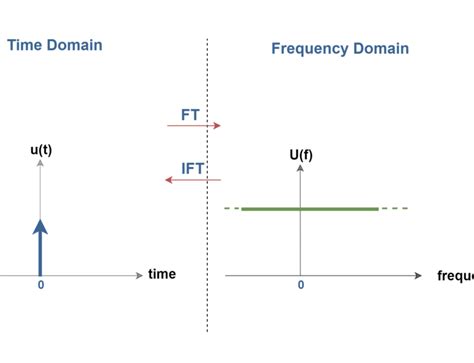 Figure 6 1 Electronics Lab Com