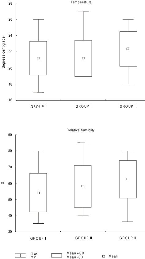 Values Arithmetic Mean Standard Deviation And Range Of Temperature