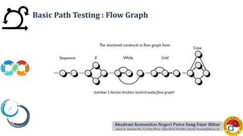 83 Basis Path Testing Flow Graphpptx