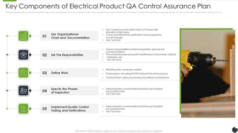 key components of electrical product qa control assurance plan