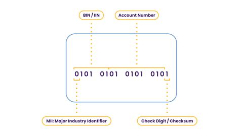 The Security Headache Behind BIN IBAN Sponsorships SEON