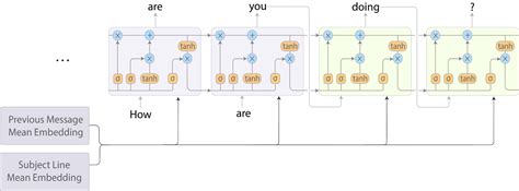 Neural Networks For Nlp