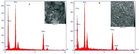 Diffraction Spectrum Of Energy Dispersive X Ray Edx For Nanoparticles Download Scientific