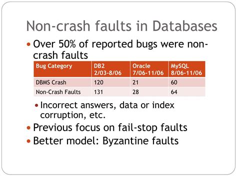 Ppt Tolerating Byzantine Faults In Database Systems Using Commit Barrier Scheduling Powerpoint