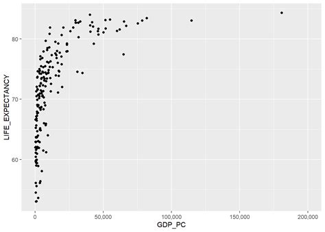 Ggplot Y Plotly
