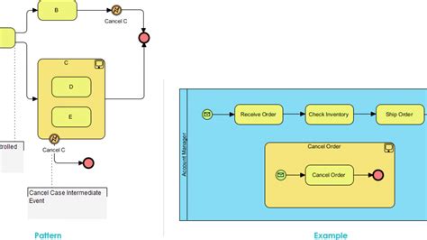 Cancelled Check Example