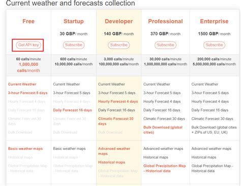 Api 무료 날씨 Api Openweathermap Api 사용 방법