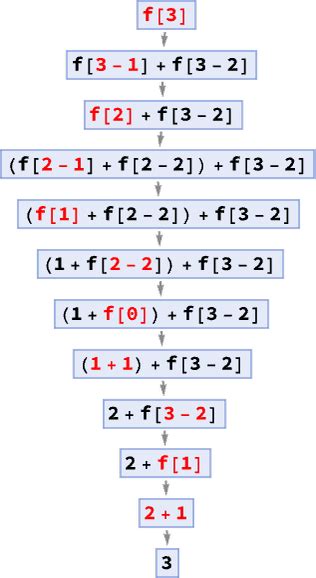 Expression Evaluation And Fundamental Physics—stephen Wolfram Writings