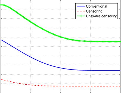 Bound On The Expected Number Of Observations For Both Systems V
