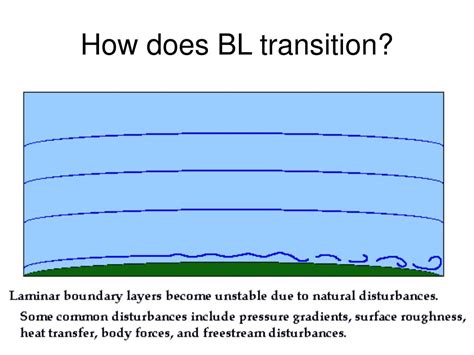 Ppt Boundary Layer Powerpoint Presentation Free Download Id6010005