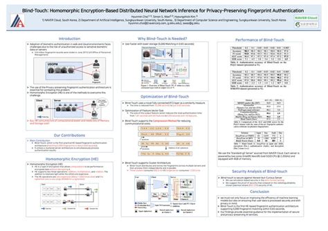 Blind Touch A Privacy Preserving Authentication Solution Hm Choi