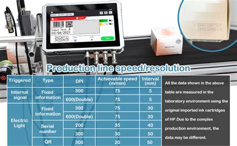 Industrial Inkjet Printer Online Batch Coder Automaticaly Coding