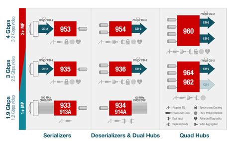 Interfacing FPD Link III To A X PC Via PCI Express Embedded High Performance Multimedia Blog