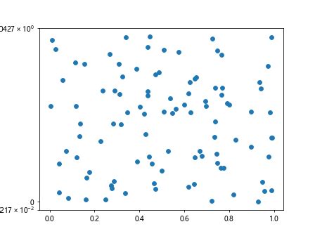 How To Change Y Axis Scale In Python Matplotlib Matplotlib Color