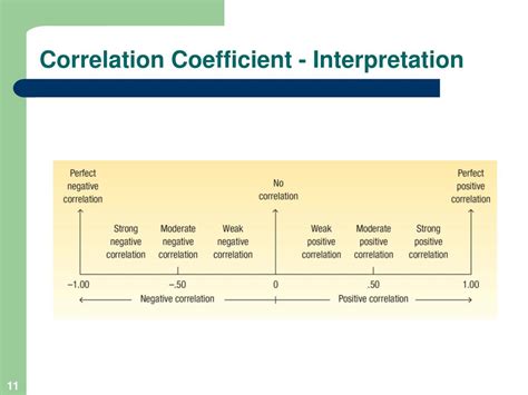 Ppt Linear Regression And Correlation Powerpoint Presentation Free