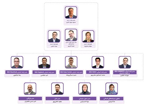 گلرنگ سیستم هیئت مدیره و چارت سازمانی