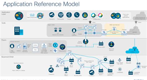 Cisco Iot Network Product And Solutions Dots Smart Solutions Dots