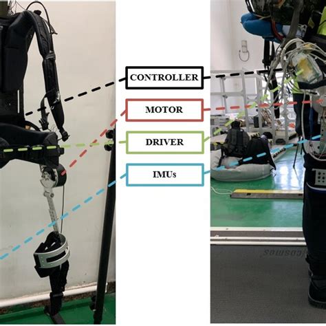 The Overview Of The Versatile Hip Exoskeleton Download Scientific Diagram