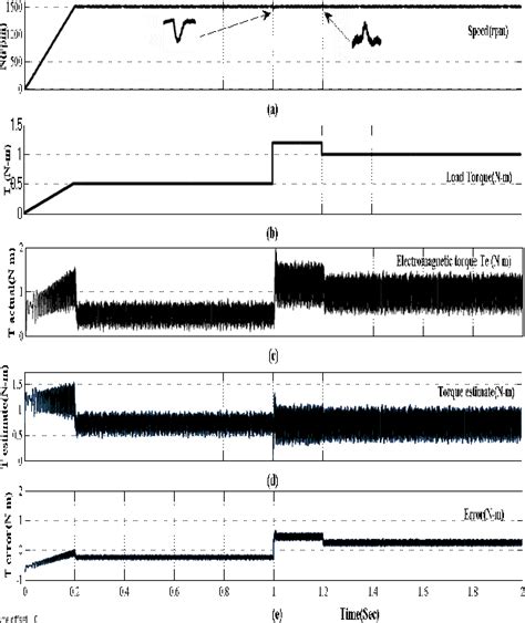 Figure 1 From Sensorless Direct Torque Controlled Bldc Motor Drive With Kalman Filter Algorithm