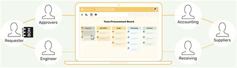 Features That Help Procurement To Succeed