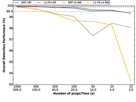 figure 10 from a classification based algorithm to detect forged