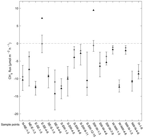 Bg Topography Based Statistical Modelling Reveals High Spatial